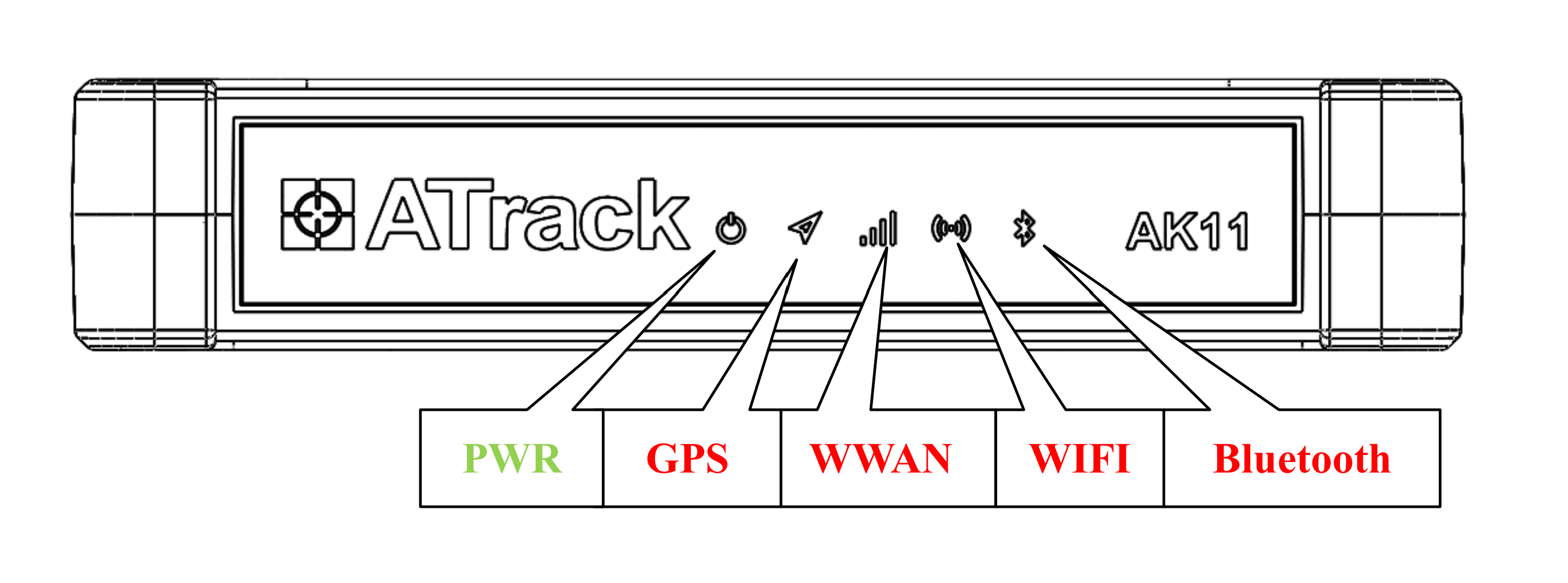 ATrack - AK11 - Centro de Recursos