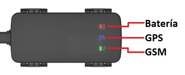 Gosafe - G1C - Centro de Recursos