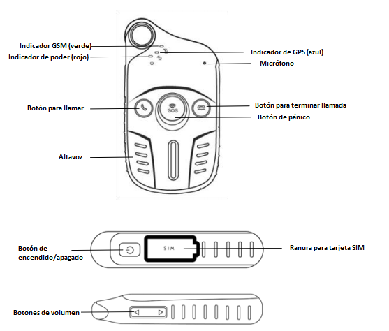 Meitrack - P99G - Centro de Recursos