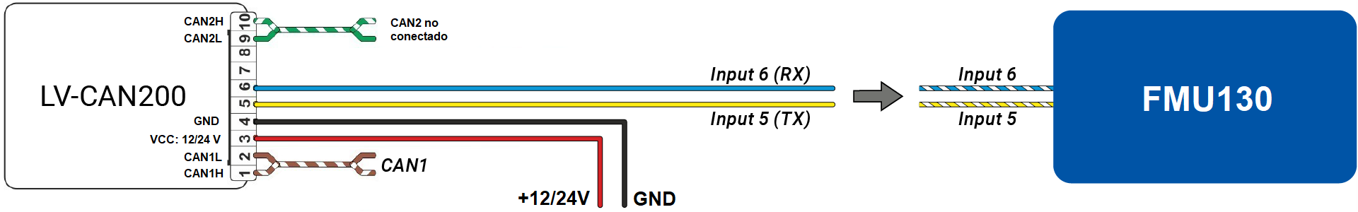LV-CAN200 - Centro de Recursos
